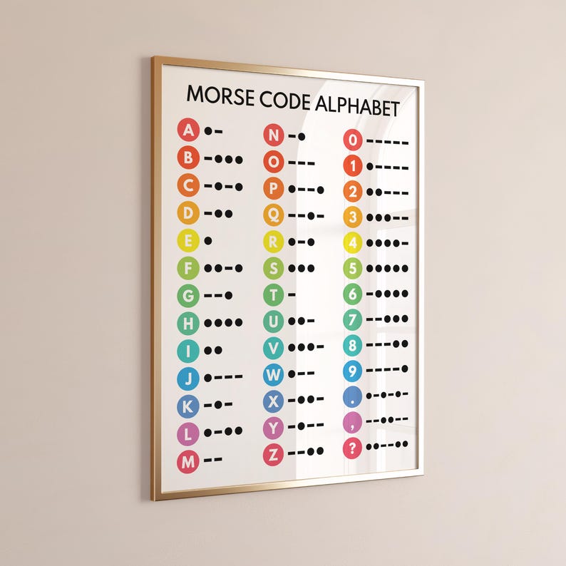 MORSE CODE POSTER, Morse Alphabet, Chart for Homeschool, Classroom ...