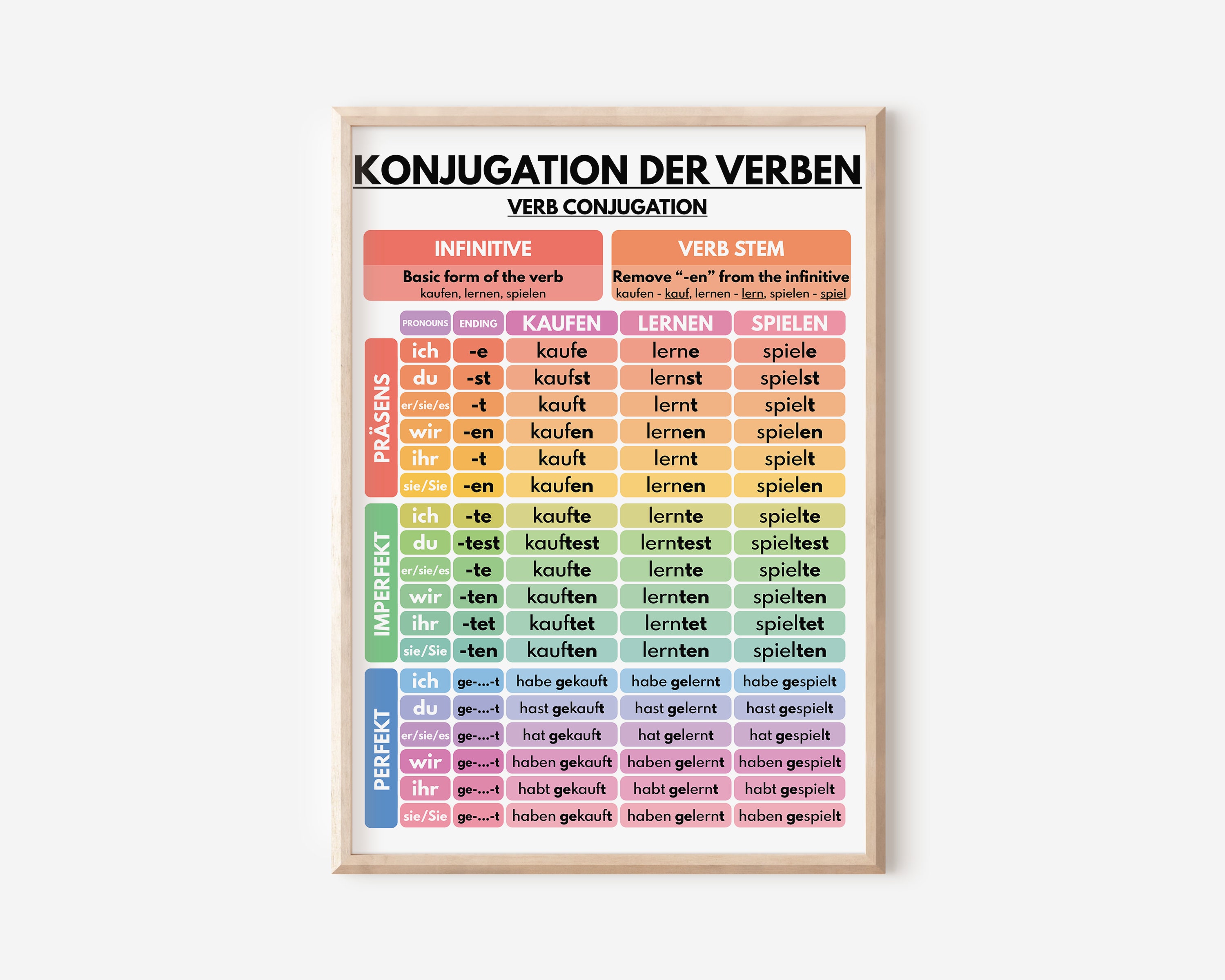 German Language VERB CONJUGATION Regular Verbs Grammar - Etsy