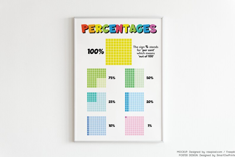 PERCENTAGES Educational Posters Math Posters Learn - Etsy