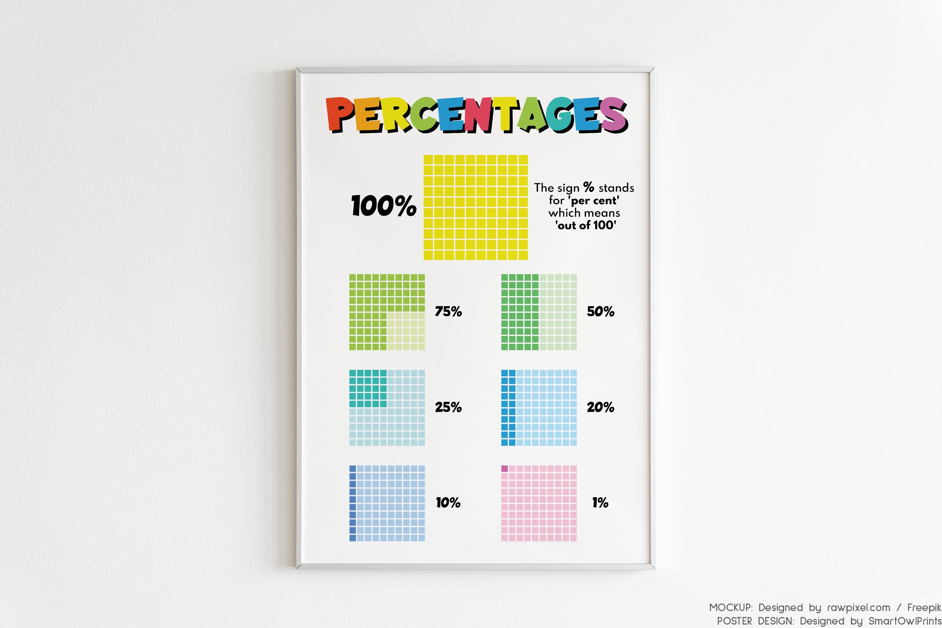 PERCENTAGES Educational Posters Math Posters Learn - Etsy