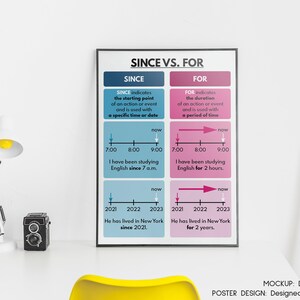 SINCE Vs. FOR Poster, Grammar Chart, Homeschool, English Language ...