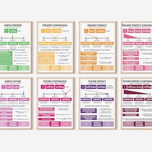ENGLISH VERB TENSES, Set of 12 Posters, Grammar Charts for Homeschool ...