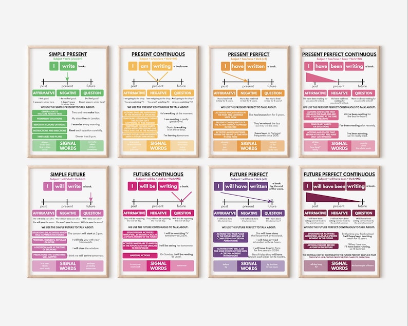 ENGLISH VERB TENSES, Set of 12 Posters, Grammar Charts for Homeschool ...