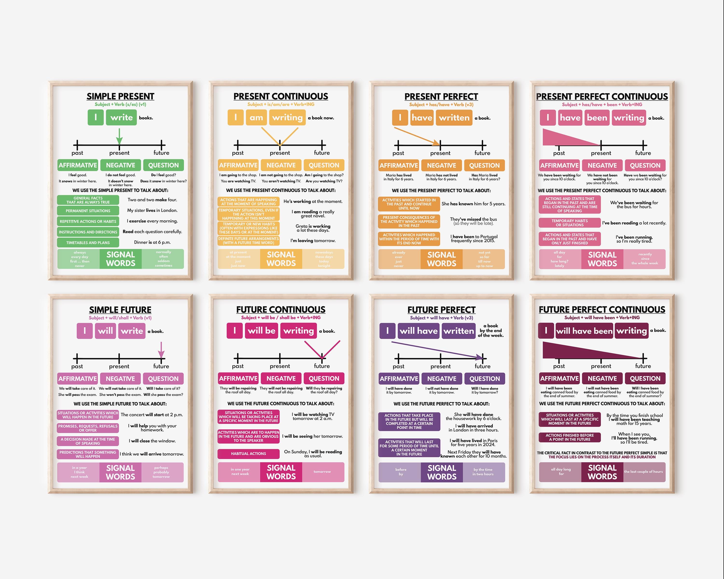 ENGLISH VERB TENSES, Set of 12 Posters, Grammar Charts for Homeschool ...