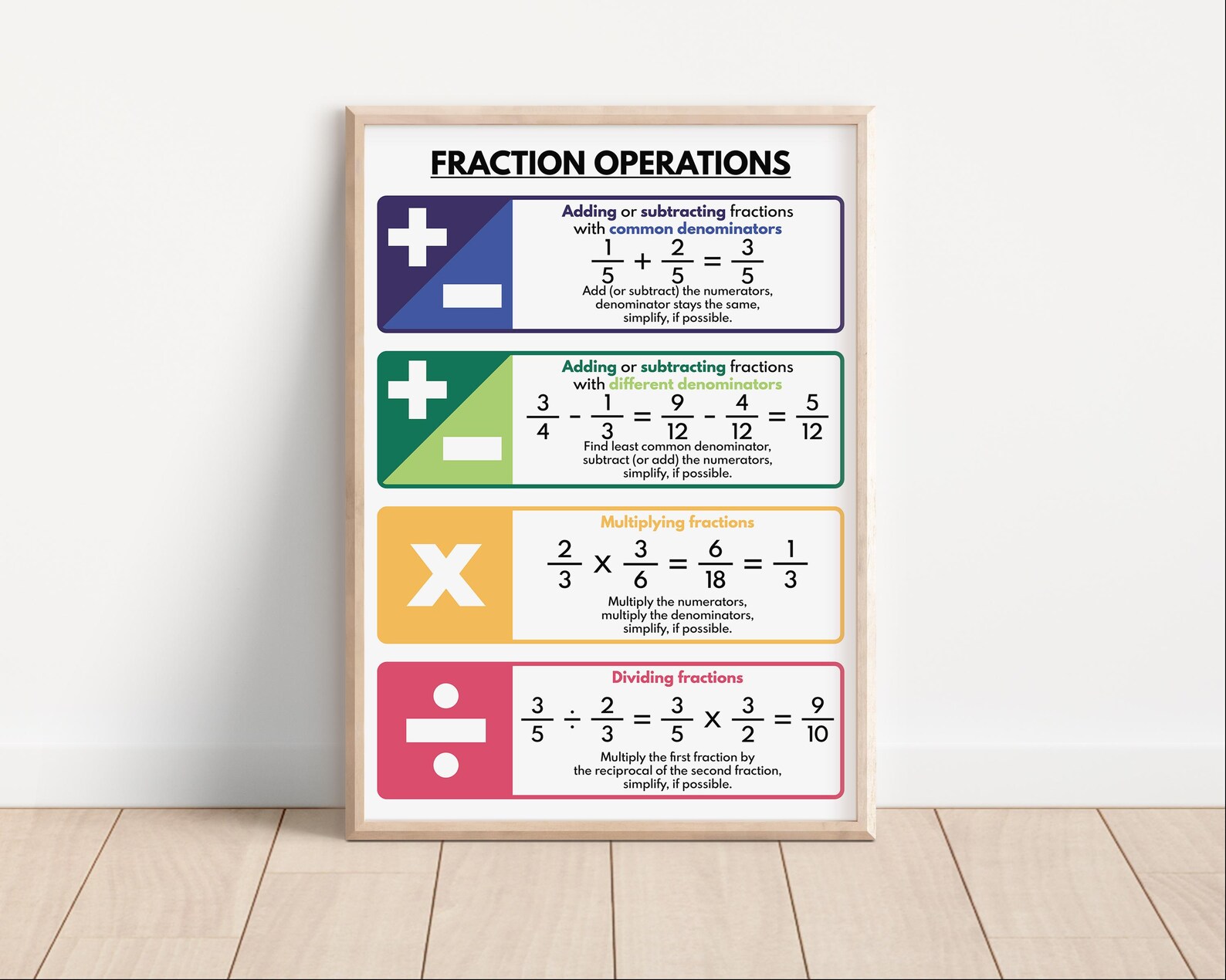 FRACTIONS OPERATIONS and RULES Poster, Educational Posters for Kids ...