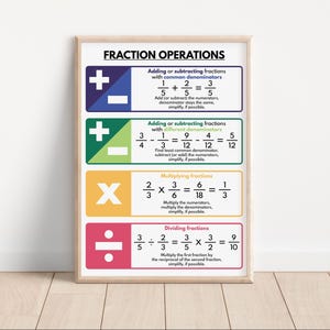 FRACTIONS OPERATIONS and RULES Poster, Educational Posters for Kids ...