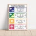 FRACTIONS OPERATIONS and RULES Poster, Educational Posters for Kids ...