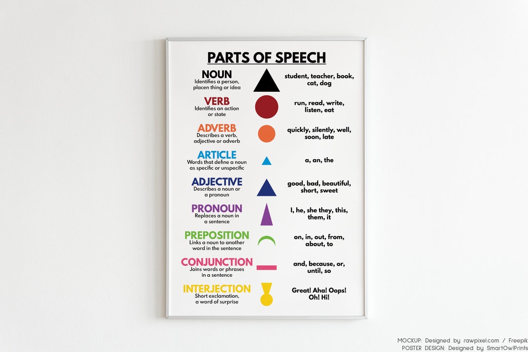 PARTS OF SPEECH Symbols Grammar Chart Homeschool Grammar - Etsy