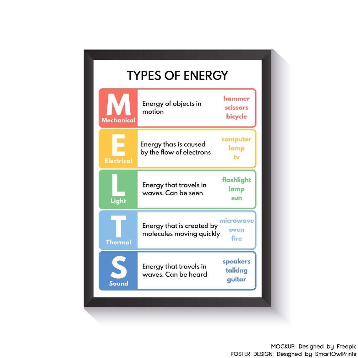 TYPES OF ENERGY Poster Melts M.e.l.t.s Poster Educational - Etsy TYPES OF ENERGY Poster Melts M.e.l.t.s Poster Educational - Etsy