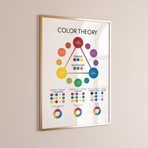 COLOR THEORY Poster, Color Wheel, Educational Posters, Math, Rainbow ...