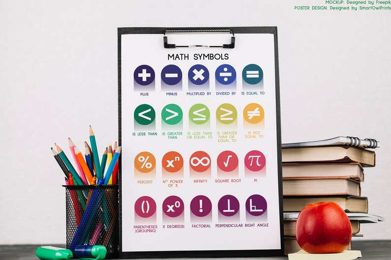 MATH SYMBOLS POSTER, Essential Mathematical Symbols for Learning and ...