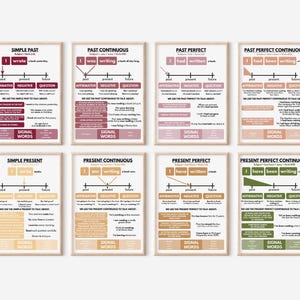 ENGLISH VERB TENSES, Set of 12 Posters, Grammar Charts for Classroom ...