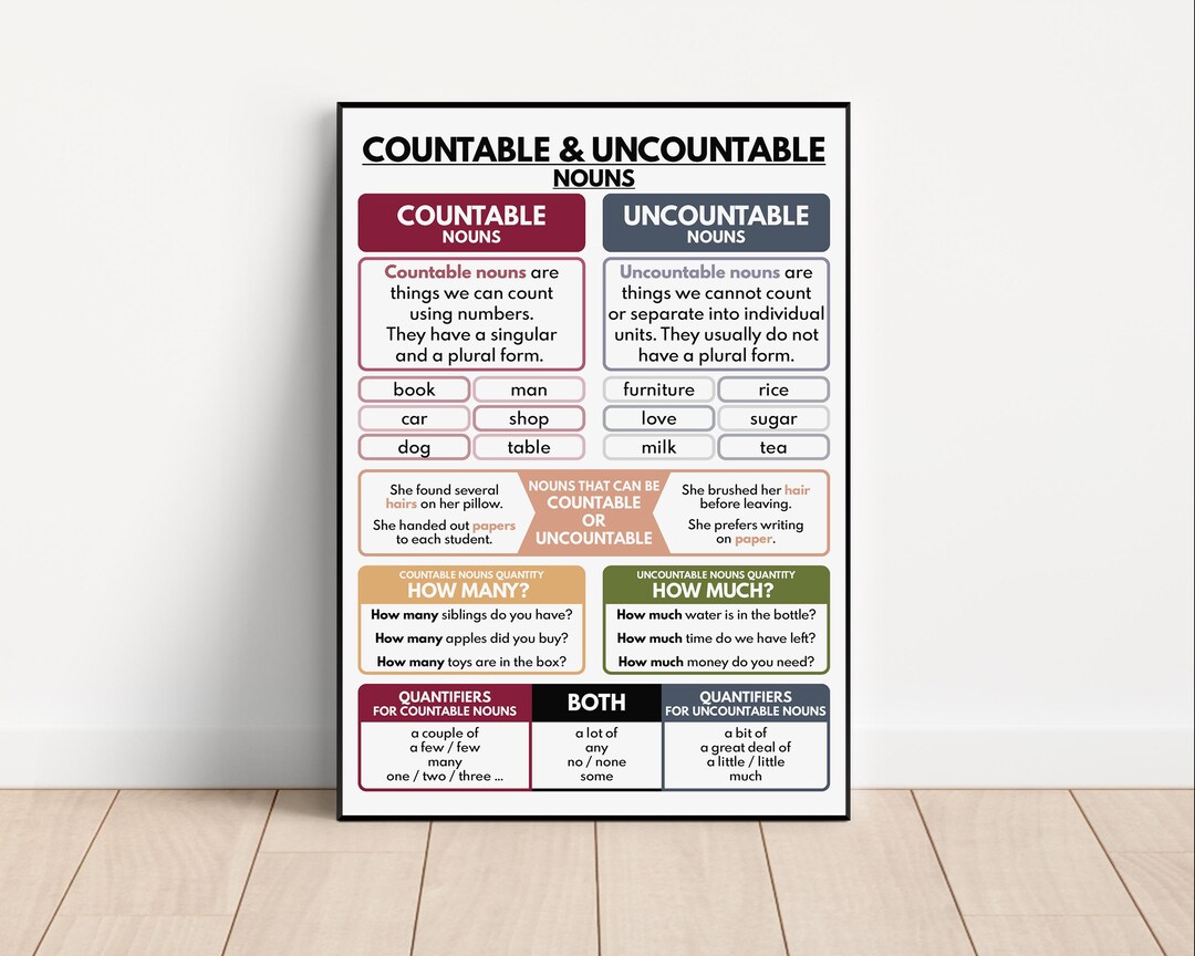 COUNTABLE and UNCOUNTABLE NOUNS, Grammar Explanation, Classroom Wall ...