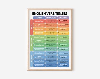Verb to Be Poster, English Grammar for Homeschool, English Classroom ...
