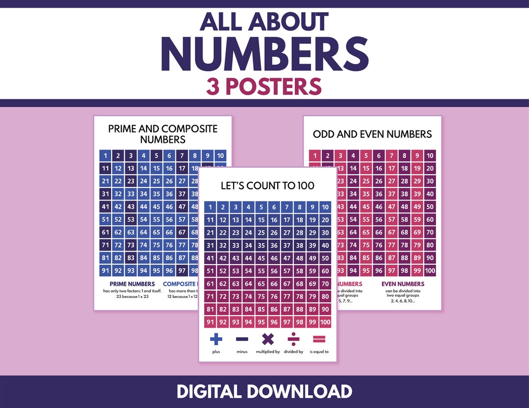 NUMBERS 1-100 Chart + PRIME + ODD Numbers, Educational Poster, Math ...