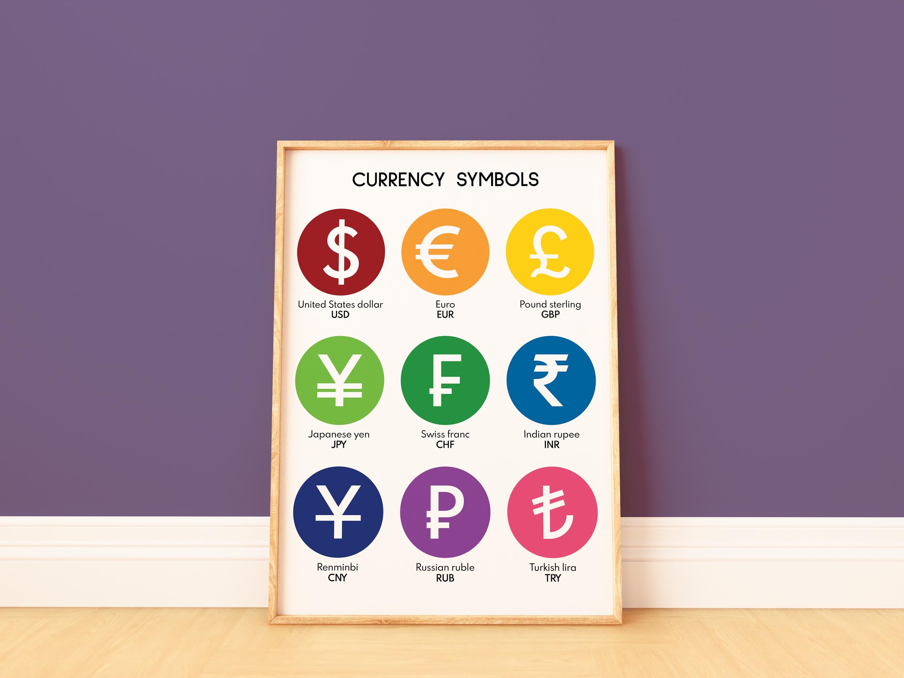 CURRENCY SYMBOLS of the World, Currency Chart Poster, Educational ...