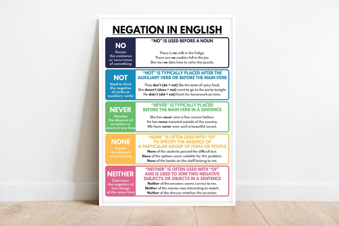 NEGATION IN ENGLISH Pster, Grammar Chart for Homeschool, English ...