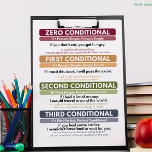 Grammar Chart Poster 0-3 CONDITIONALS for English Language Learners ...