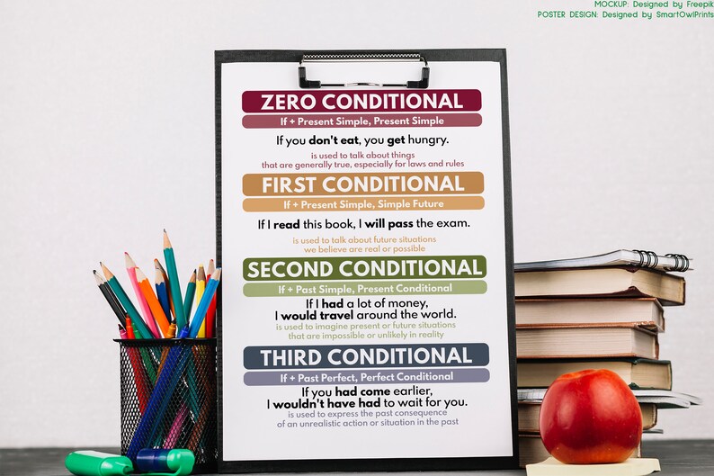 Grammar Chart Poster 0-3 CONDITIONALS for English Language Learners ...