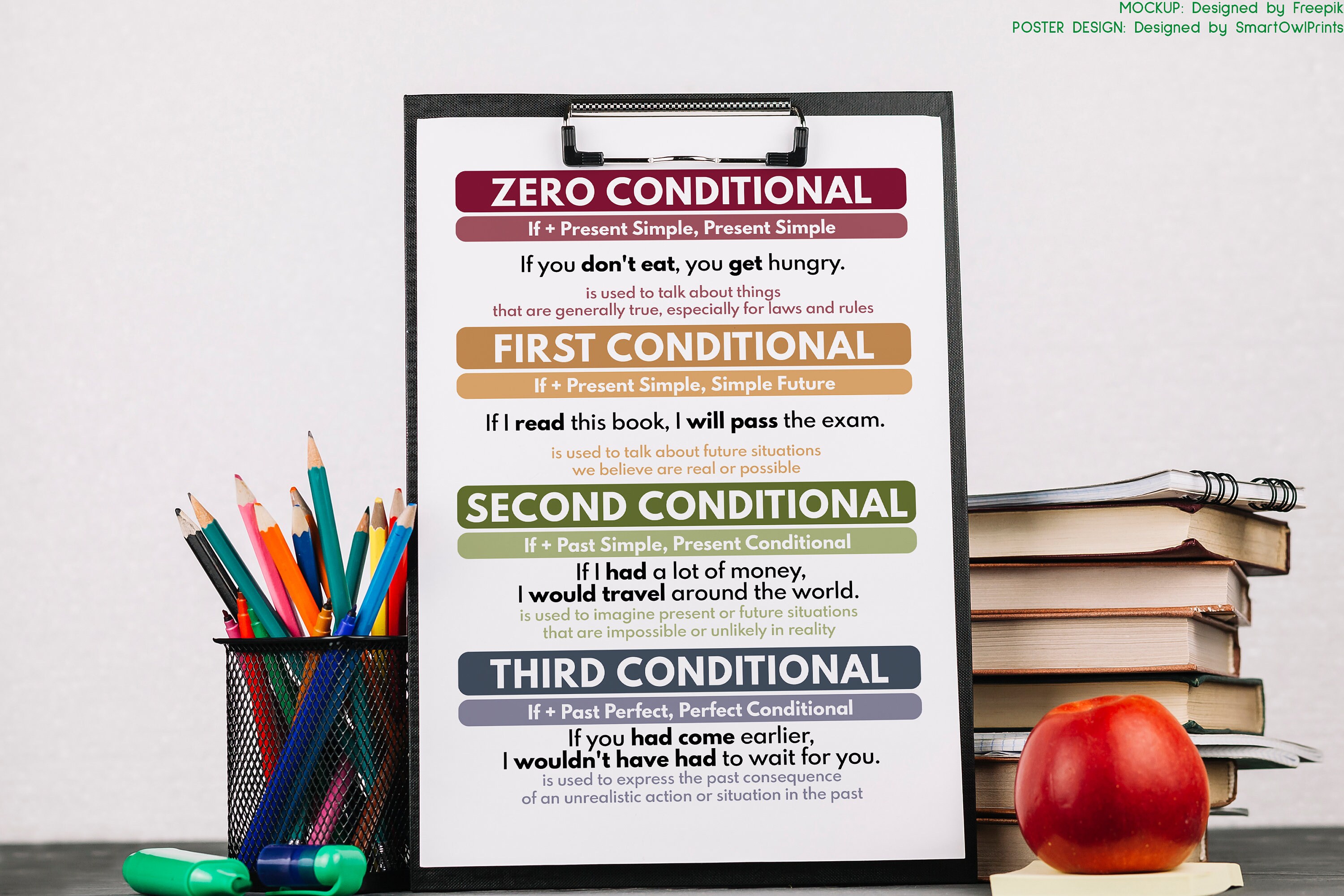 Grammar Chart Poster 0-3 CONDITIONALS for English Language Learners ...