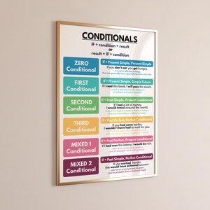CONDITIONALS POSTER, Grammar Chart for Homeschool, Classroom Poster ...