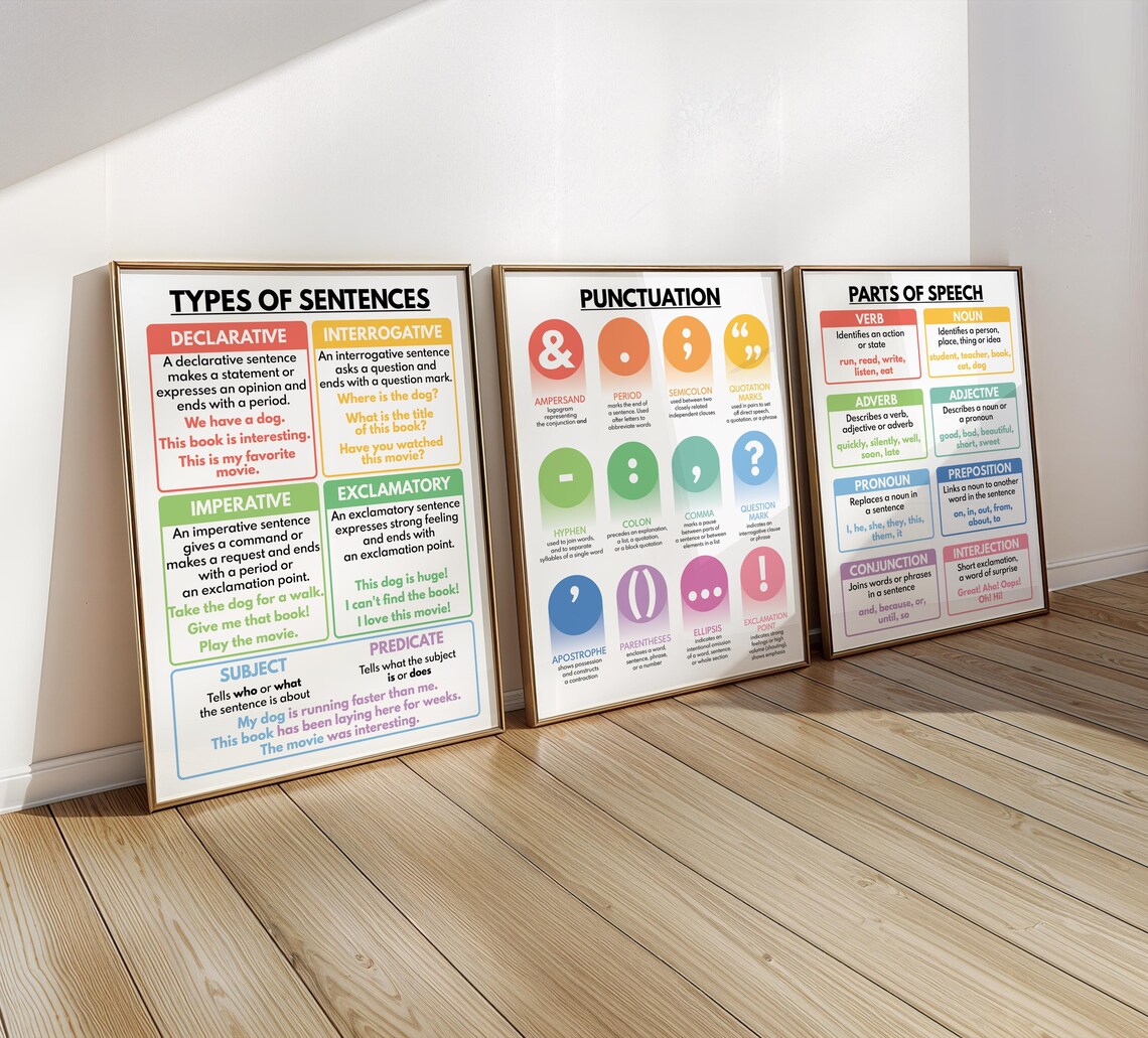 ENGLISH GRAMMAR POSTERS - 3 Posters Set, English Grammar Poster Set ...