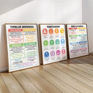 ENGLISH GRAMMAR POSTERS - 3 Posters Set, English Grammar Poster Set ...