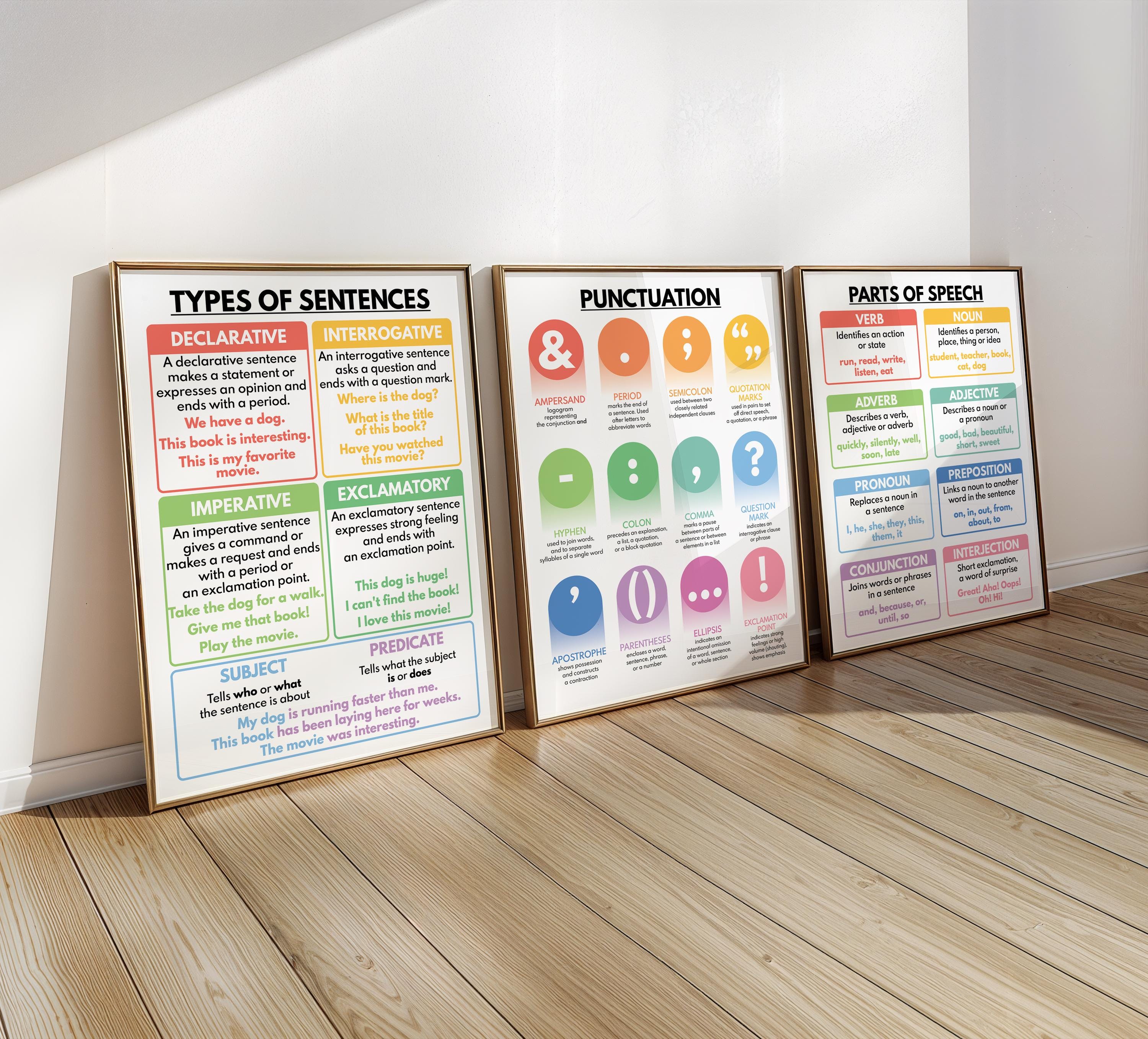ENGLISH GRAMMAR POSTERS - 3 Posters Set, English Grammar Poster Set ...