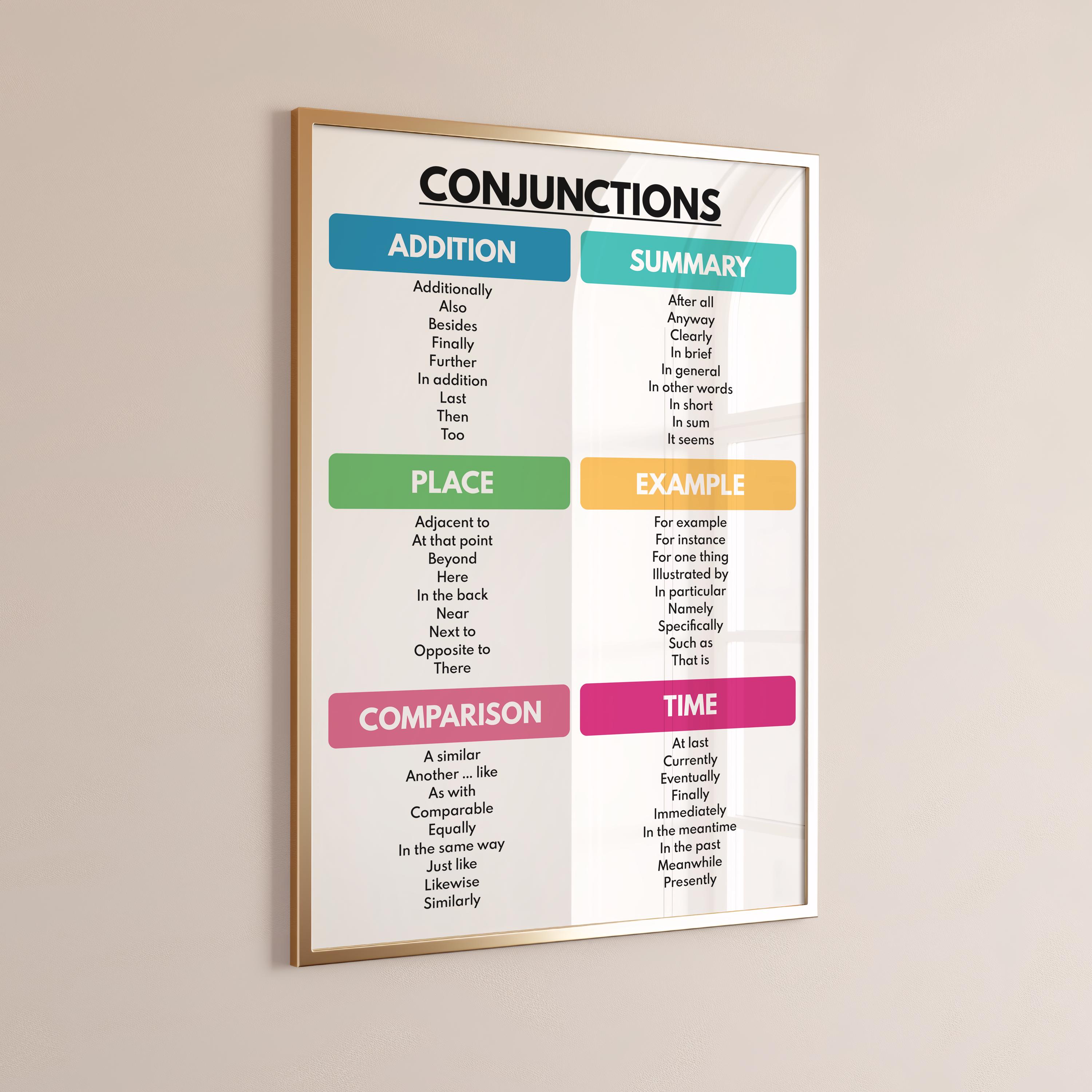 CONJUNCTIONS POSTER, Types of Conjunctions, Parts of Speech, English ...