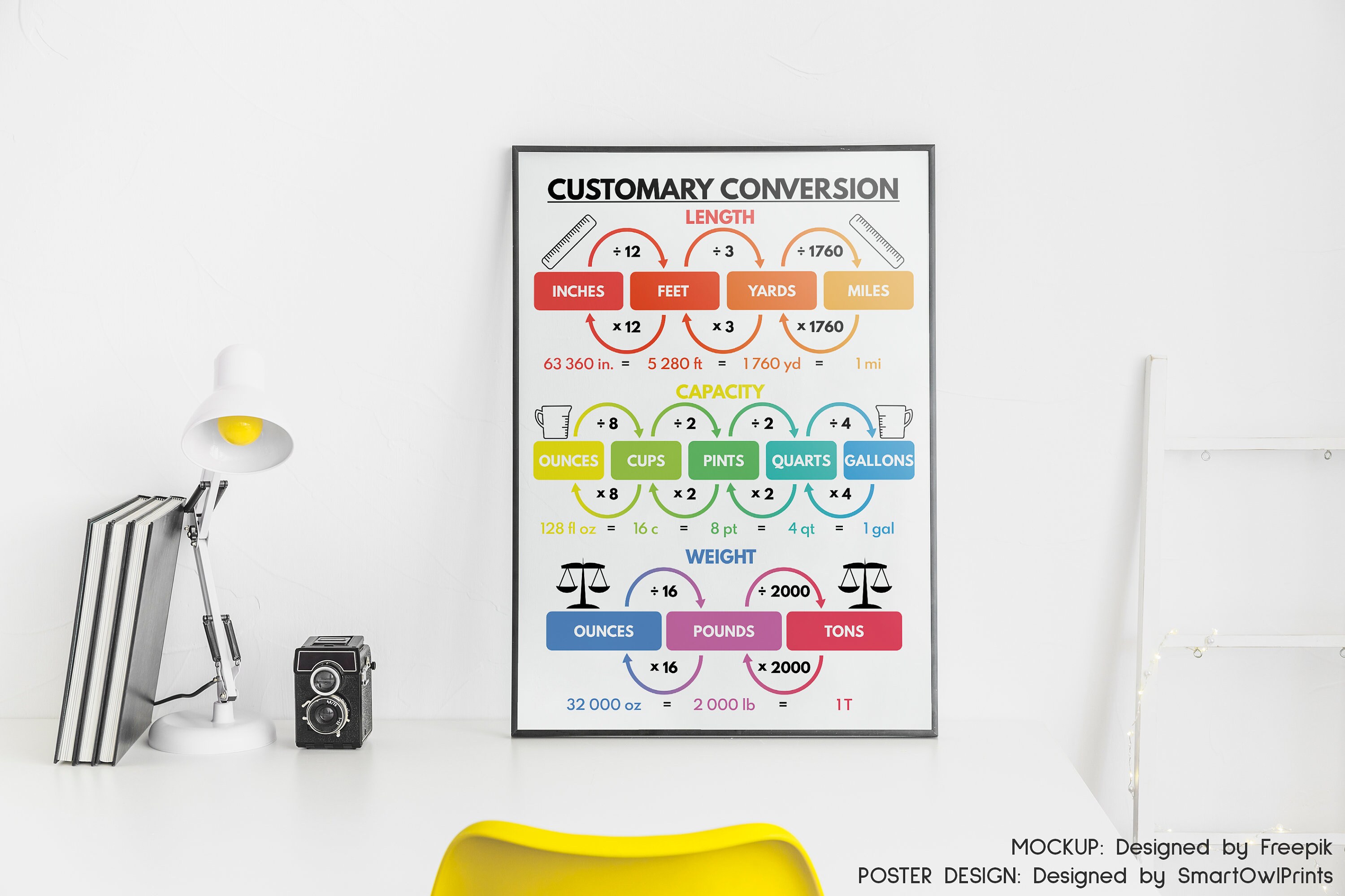 CUSTOMARY CONVERSION POSTER Educational Poster Rainbow - Etsy