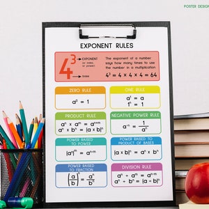 EXPONENT RULES POSTER, Printable Educational Posters, Math Rules ...