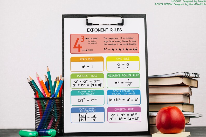EXPONENT RULES POSTER, Printable Educational Posters, Math Rules ...