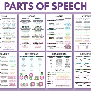 PARTS OF SPEECH 8 Posters Set English Grammar Poster Set - Etsy