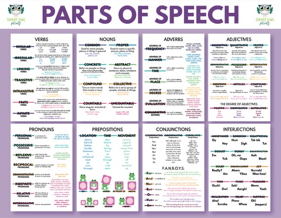 PARTS OF SPEECH 8 Posters Set English Grammar Poster Set - Etsy