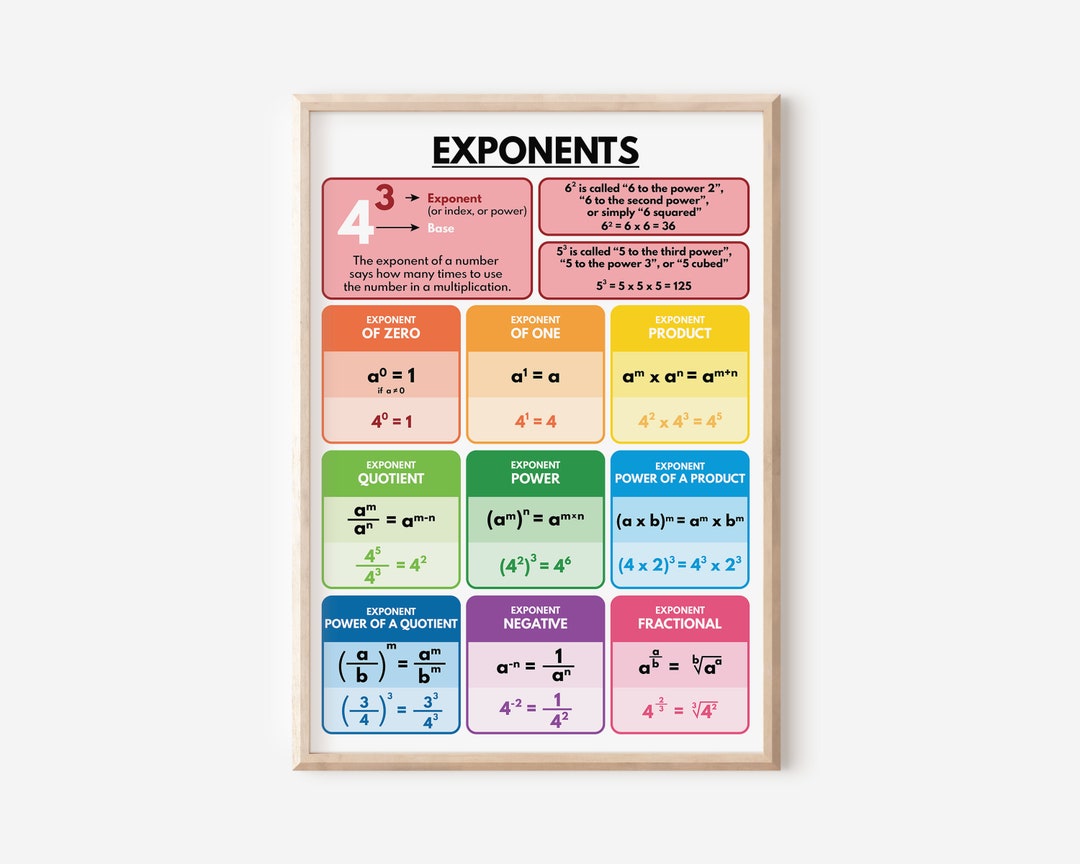 EXPONENT RULES POSTER, Printable Educational Visual Aids, Math Rules ...