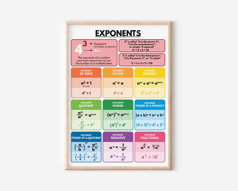 EXPONENT RULES POSTER, Printable Educational Visual Aids, Math Rules ...