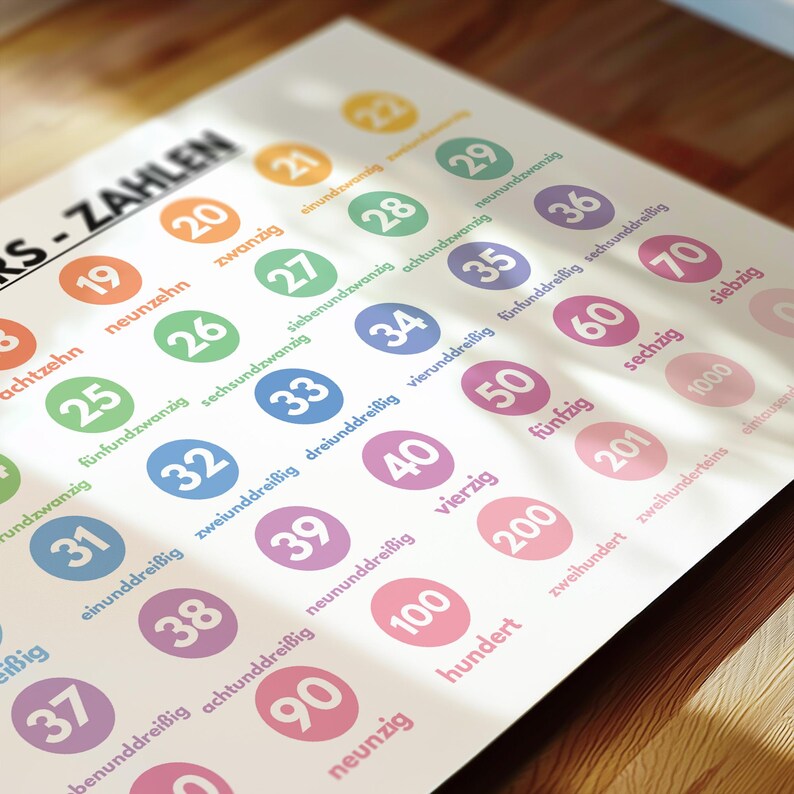 German Language, NUMBERS POSTER SET - Set of 2 Poster, Classroom Decor ...