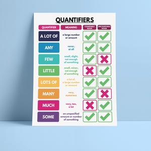 QUANTIFIERS POSTER, English Language Grammar Chart, Homeschool and Classroom Visual Aids ...