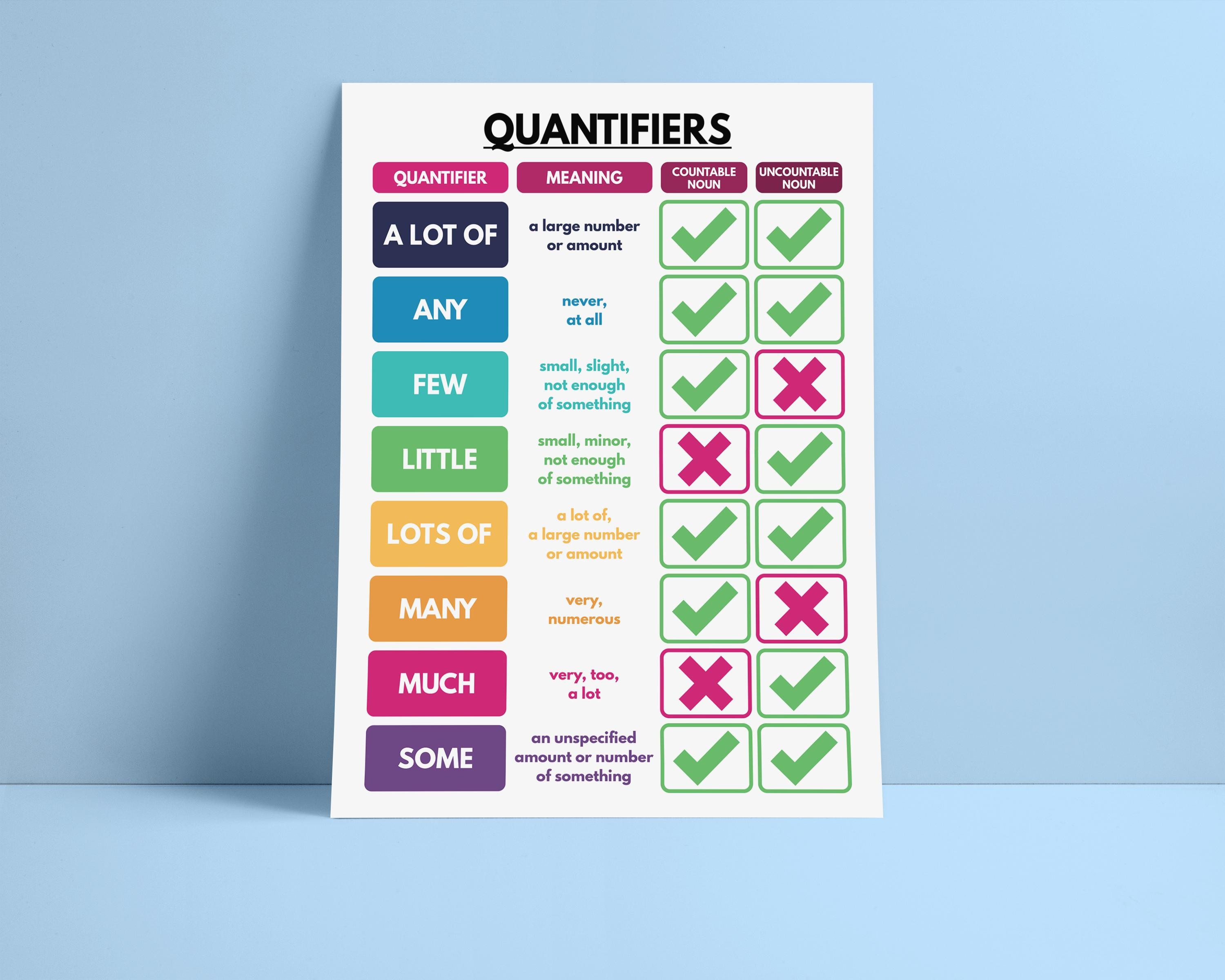 QUANTIFIERS POSTER, English Language Grammar Chart, Homeschool and ...