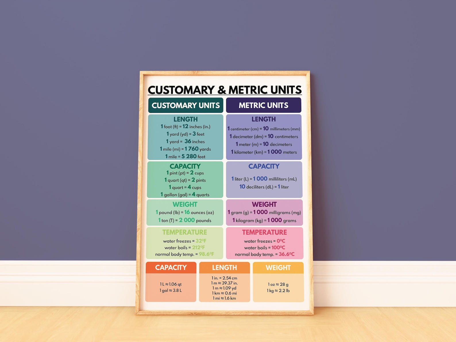CUSTOMARY and METRIC UNITS Poster, Educational Poster, Rainbow Colors ...