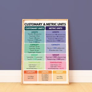 CUSTOMARY and METRIC UNITS Poster, Educational Poster, Rainbow Colors ...