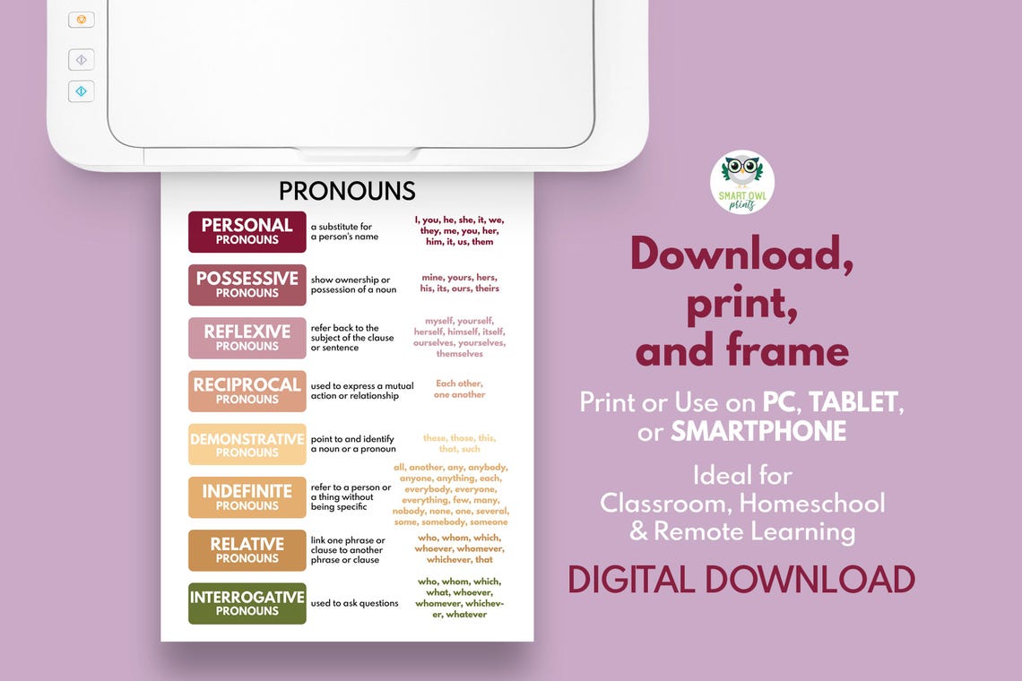 PRONOUNS, English Language Grammar Cheat Sheet, Parts of Speech, Anchor ...