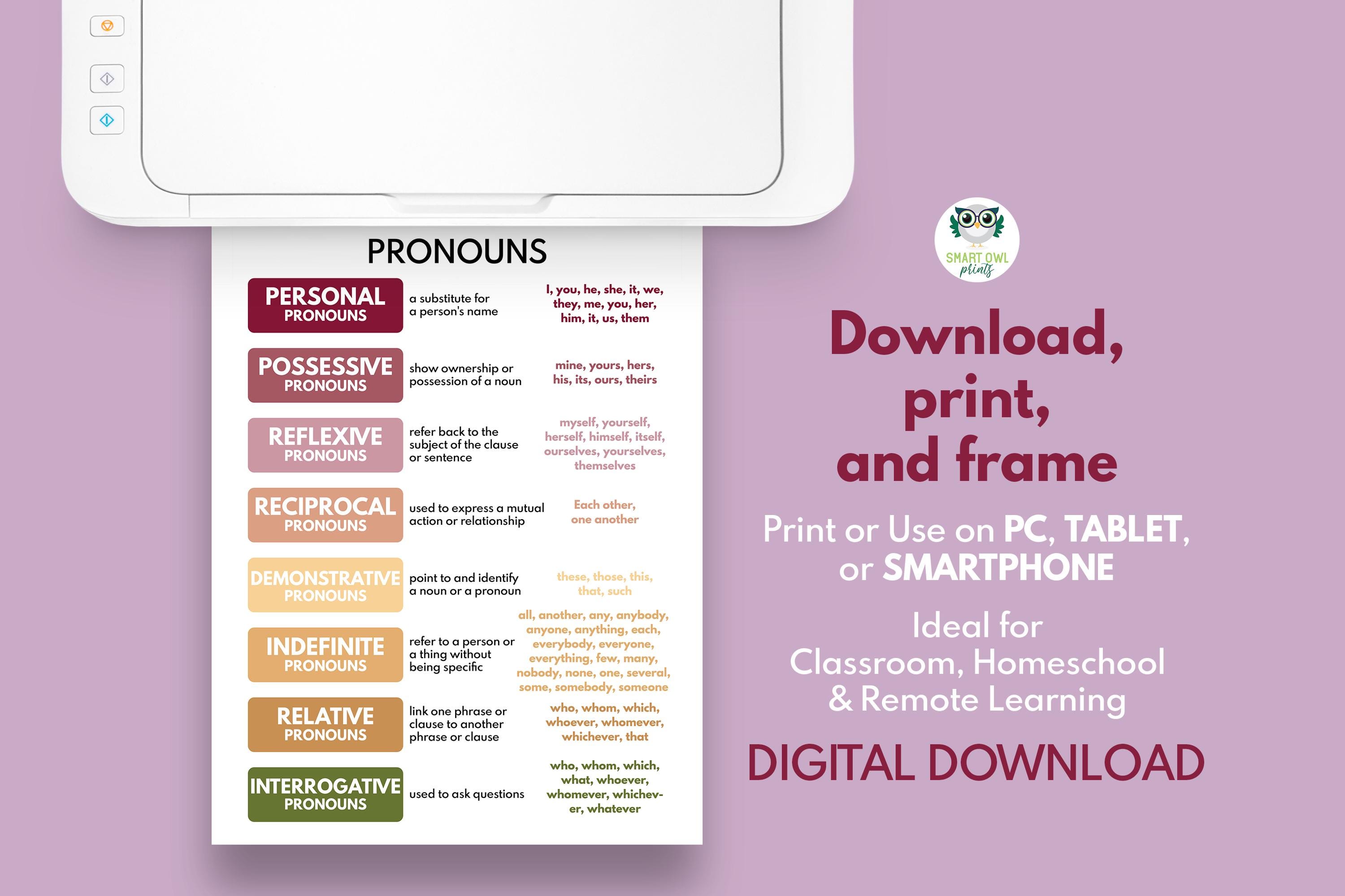 PRONOUNS, English Language Grammar Cheat Sheet, Parts of Speech, Anchor ...