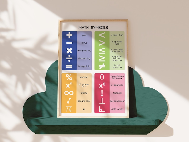MATH SYMBOLS POSTER, Educational Poster, Numeracy Skills, Rainbow ...
