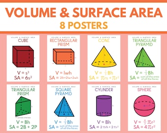 Volume Formula Chart