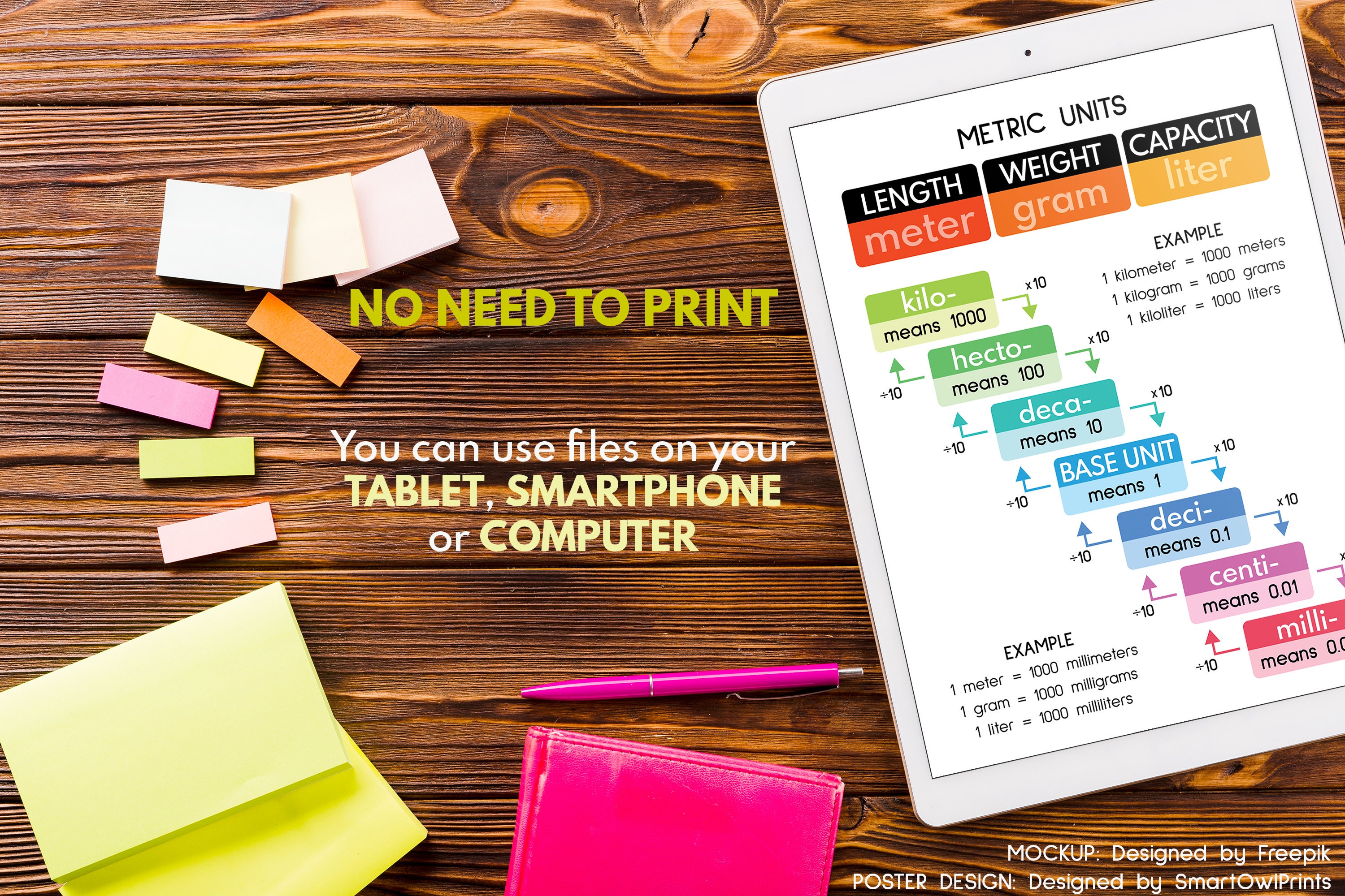 METRIC UNITS POSTER Si Units Educational Poster Math - Etsy