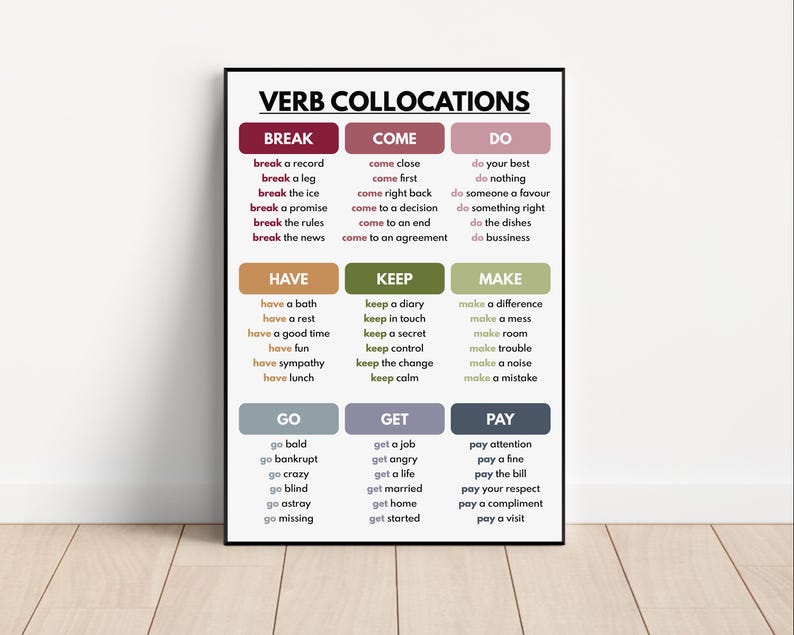VERB COLLOCATIONS, Grammar Chart for Homeschool, Classroom Poster ...