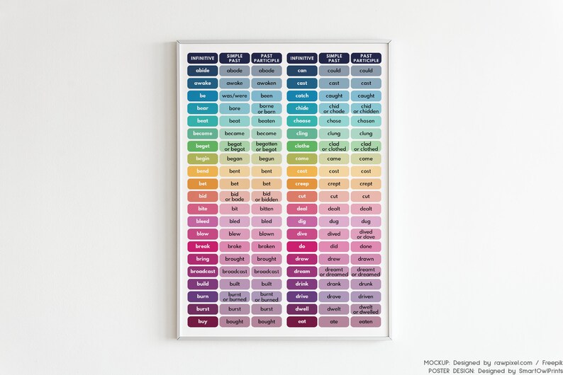 168 IRREGULAR VERBS Set of 4 Posters, English Language, Homeschool ...