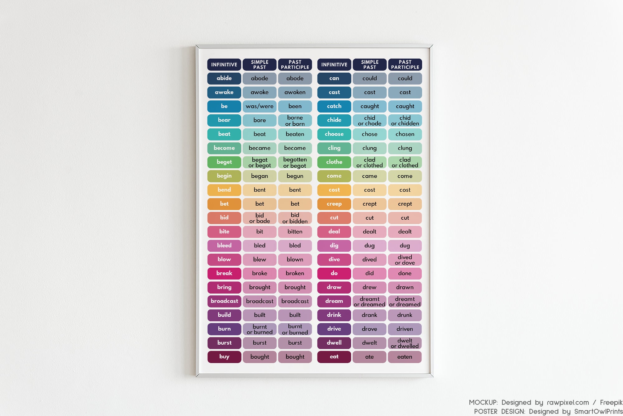 168 IRREGULAR VERBS Set of 4 Posters, English Language, Homeschool ...