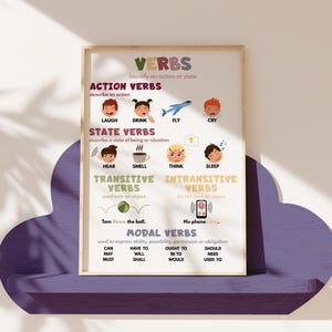 VERBS FOR KIDS, Types of Verbs, Parts of Speech, English Grammar Anchor ...